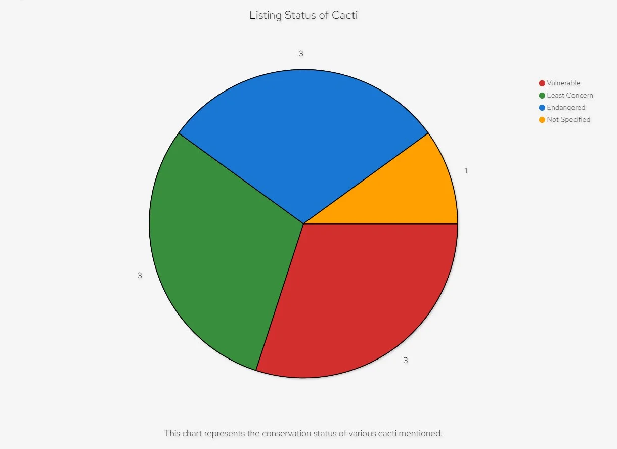 √ Types of Cactus Explore 31 Types of Them In This guide